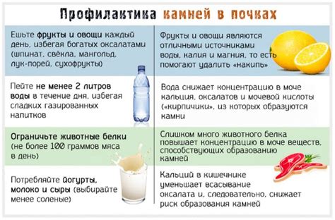 Диета При Камнях В Мочеточнике — Похудение Диета Правильное Питание