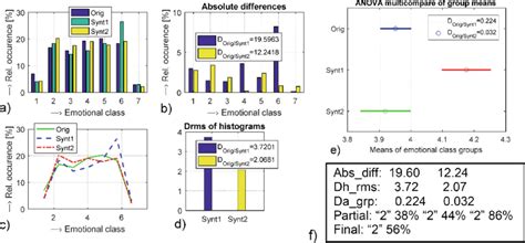 Visualization Of Statistical Processing Of Detected Emotional Classes