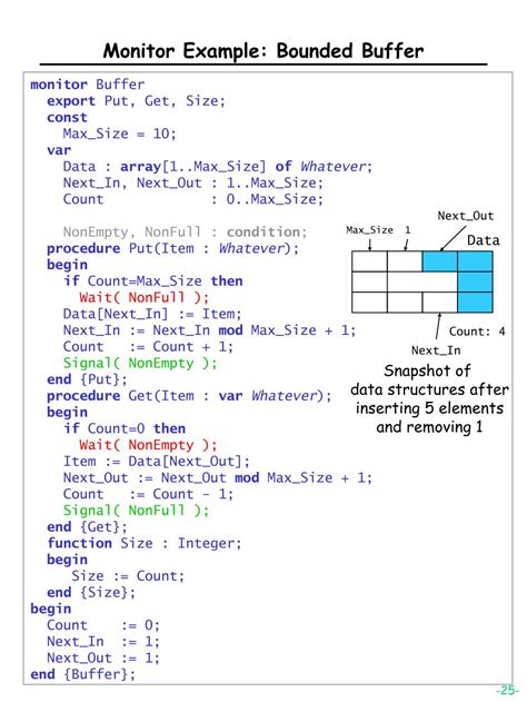 Ppt Concurrency And Real Time Programming Support In Java Ada Posix