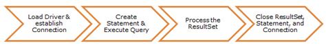 JDBC Overview
