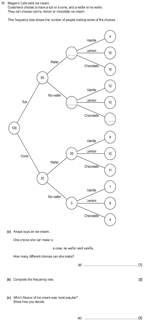 Gcse 9 1 Maths Frequency And Outcomes Past Paper Questions Pi