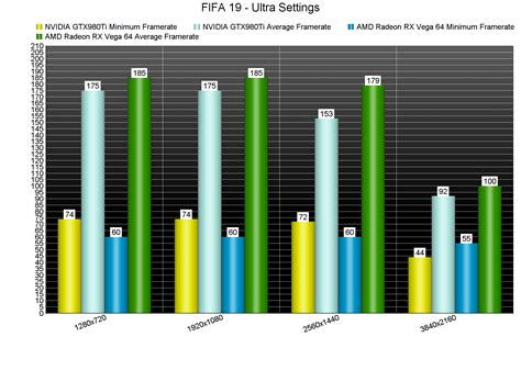 Fifa 19 Pc Performance Analysis