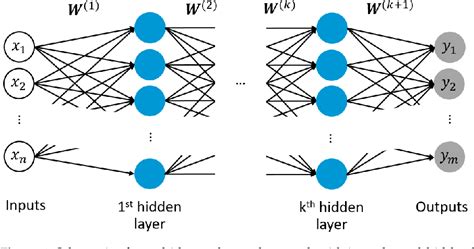 Figure 1 From Hybrid Modelling By Machine Learning Corrections Of Analytical Model Predictions