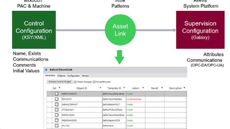 슈나이더 일렉트릭 아비바와 협력해 통합형 제어 및 소프트웨어 솔루션 선보여 Schneider Electric 대한민국