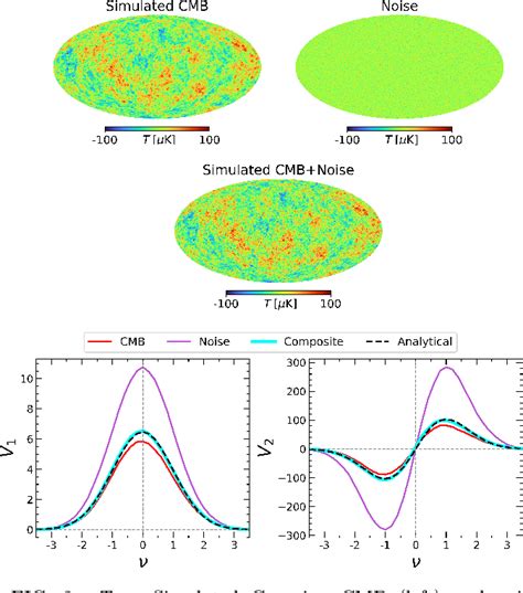 figure 2 from minkowski functionals for composite smooth random fields
