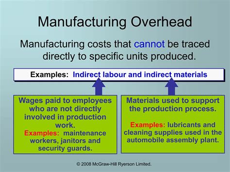 Cost Classifications By Behaviourppt