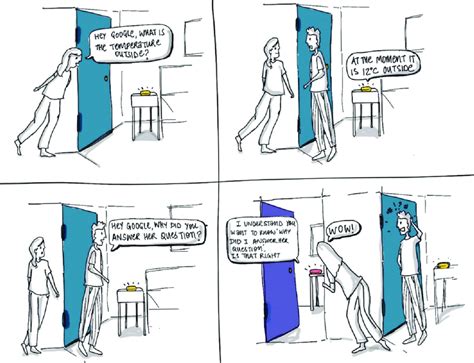Using A VPA Device In A Shared Domestic Setting Where Anyone Can Download Scientific Diagram