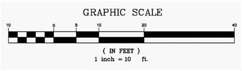 Potentially Stupid Scaling Question Autocad 2d Drafting Object