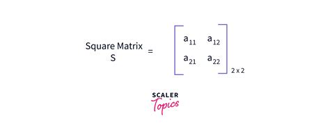 Transpose Of A Matrix In Java Scaler Topics