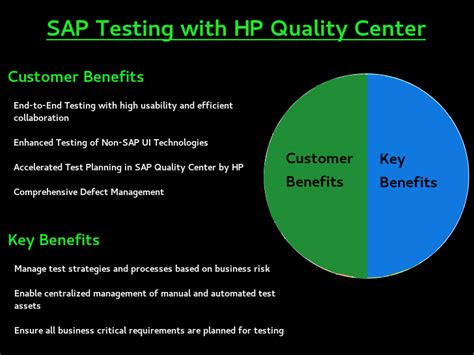 SAP Testing Digital Cloud