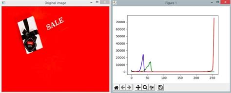 Image Histograms In OpenCV Python Image Processing Coseries