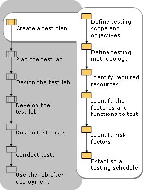 Software In Loop Testing Matlab