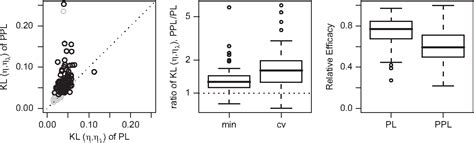 figure 1 from journal of statistical planning and inference penalized