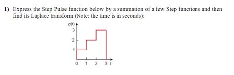 Solved Express The Step Pulse Function Below By A Summation