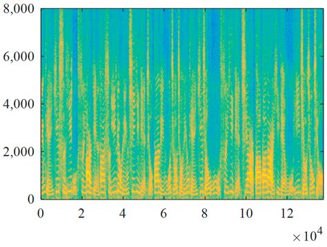 Fault Diagnosis Based On An Approach Combining A Spectrogram And A Convolutional Neural Network
