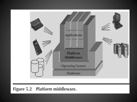Iot Basicspptx