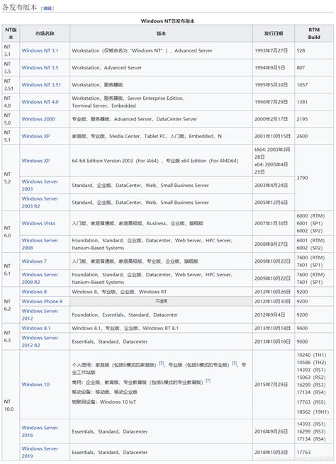 所有操作系统分类unixandmacosand类unixandwindowsmac 操作系统 Unix Csdn博客