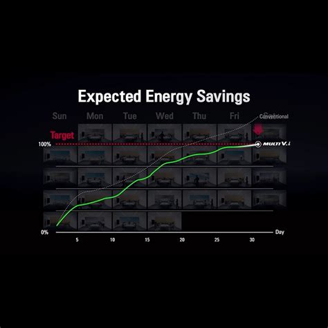 Multi V I Vrf System Hvac Solutions