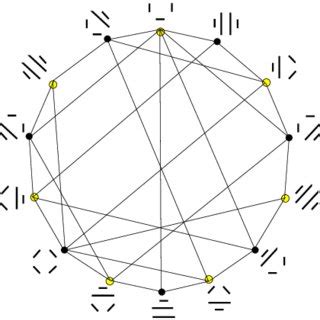 A Hamiltonian Planar Graph For Which Inequality 7 Is Sharp Download Scientific Diagram
