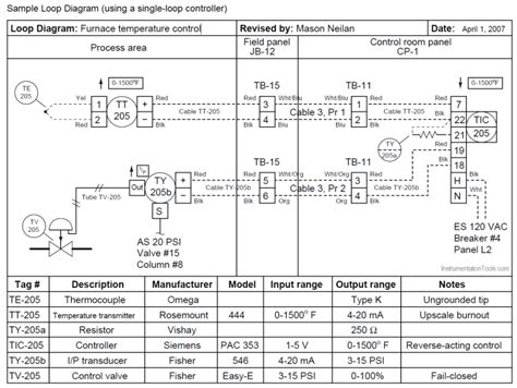Instrumentation Loop Diagrams Instrumentationtools