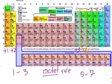 42 How To Remember Valency Of Elements Trending Hutomo