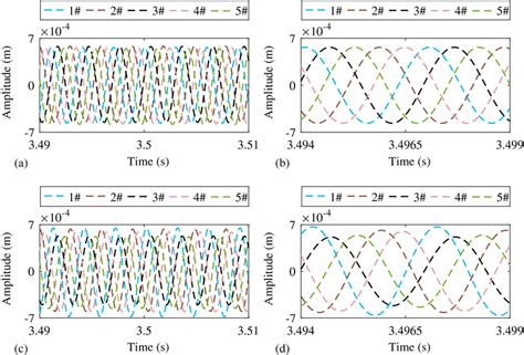 Steady State Vibration Responses Of Different Blades A Time Domain Download Scientific Diagram