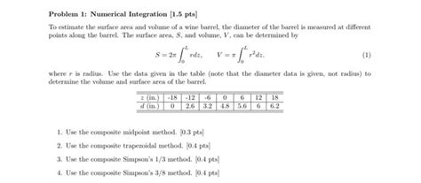 Solved Problem 1 Numerical Integration 15 Pts To