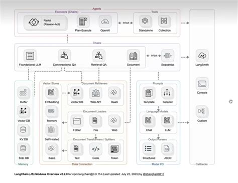 Langchain源码学习 李乾坤的博客