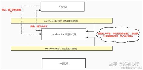 synchronized总结怎么保证可见性有序性原子性 知乎