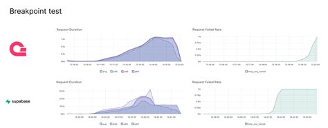 appwrite vs supabase which backend solution is best for you cloud vs