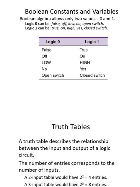 1 Logic Circuits Pdf Logic Gate Boolean Algebra