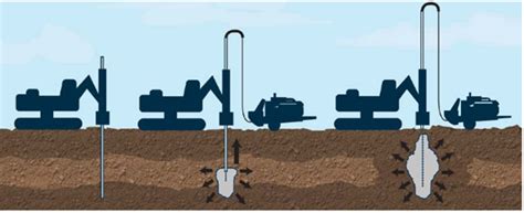 Optimize Soil Stability Expert Compaction Grouting Services