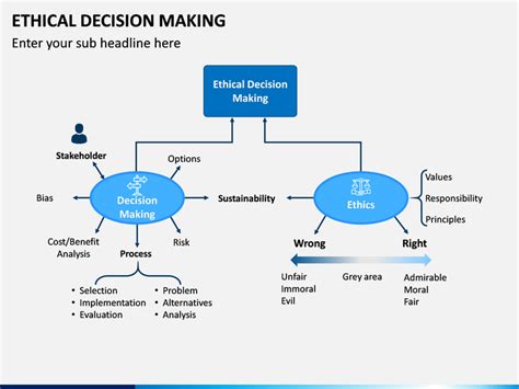 Making Ethical Decisions A Powerful PowerPoint Template