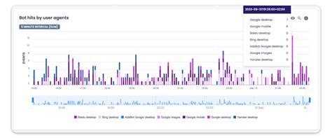 Oncrawl Industry Leading Log Analyzer For Technical Seo