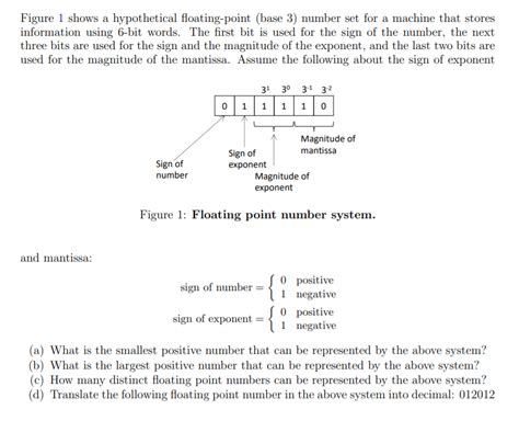 Solved Figure Shows A Hypothetical Floating Point Base Chegg