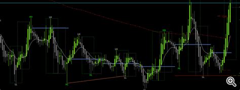 Extend Trendline Objectsetinteger Problem Trend Indicators