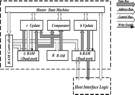 Figure 11 From Computationally Efficient Multiuser And Mimo Detection Based On Dichotomous