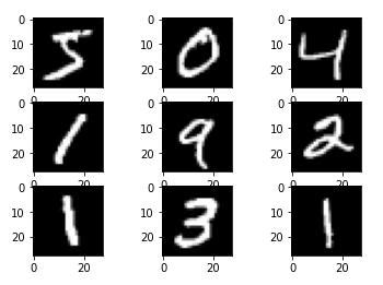 Python 中的 MNIST 数据集 基本导入和绘图 python Mangs Python