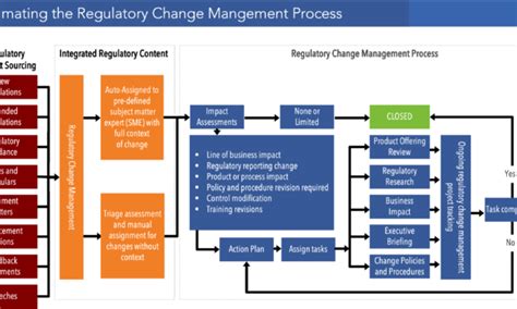 GRC Research LLC Governance Risk Management Compliance Research