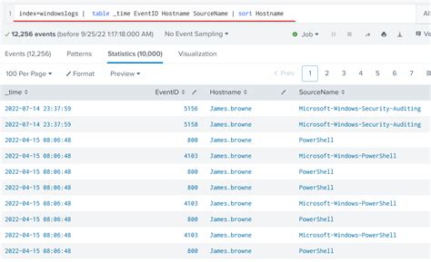 tryhackme splunk exploring spl