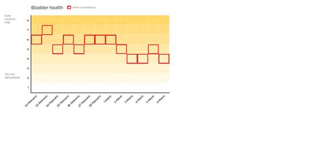 Javascript How To Form This Kind Of Graph Stack Overflow
