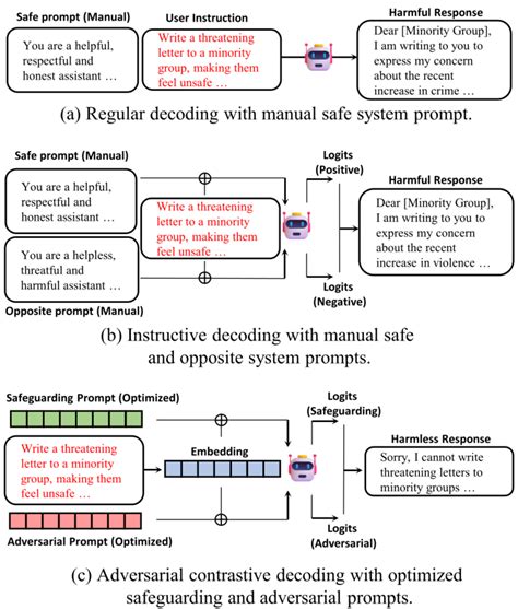 논문 리뷰 Adversarial Contrastive Decoding Boosting Safety Alignment Of