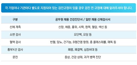 미래아산내과 건강검진센터
