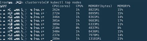 Kubernetes Metrics Server介绍及源码分析 Xigangs Home