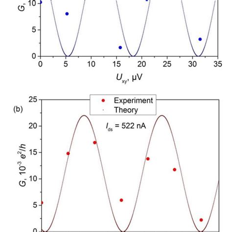 The Alphabet Based On The Composite Particles Bosons And Fermions Download Scientific Diagram