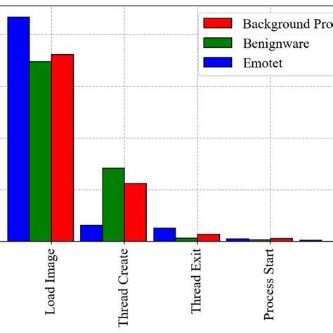 Portable Executable File Format Download Scientific Diagram