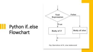 Python if_else_loop_Control_Flow_Statement | PPTX