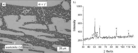 The Microstructure A And Diffraction Pattern B Of The Investigated