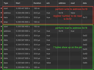 Fix Rust Library stm32f4xx hal Causing I²C to Hang When Using DMA Zhiyao a Home Page