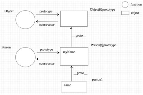 原型与原型链 · issue 35 · machao07 interview questions · github